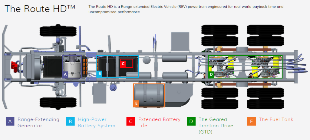 Wrightspeed Hybrid-Electric Trucks are the Cutting Edge of Truck Design ...